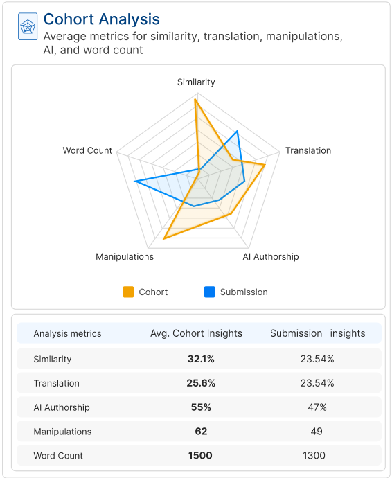 Cohort Analysis – Inspera Help Center